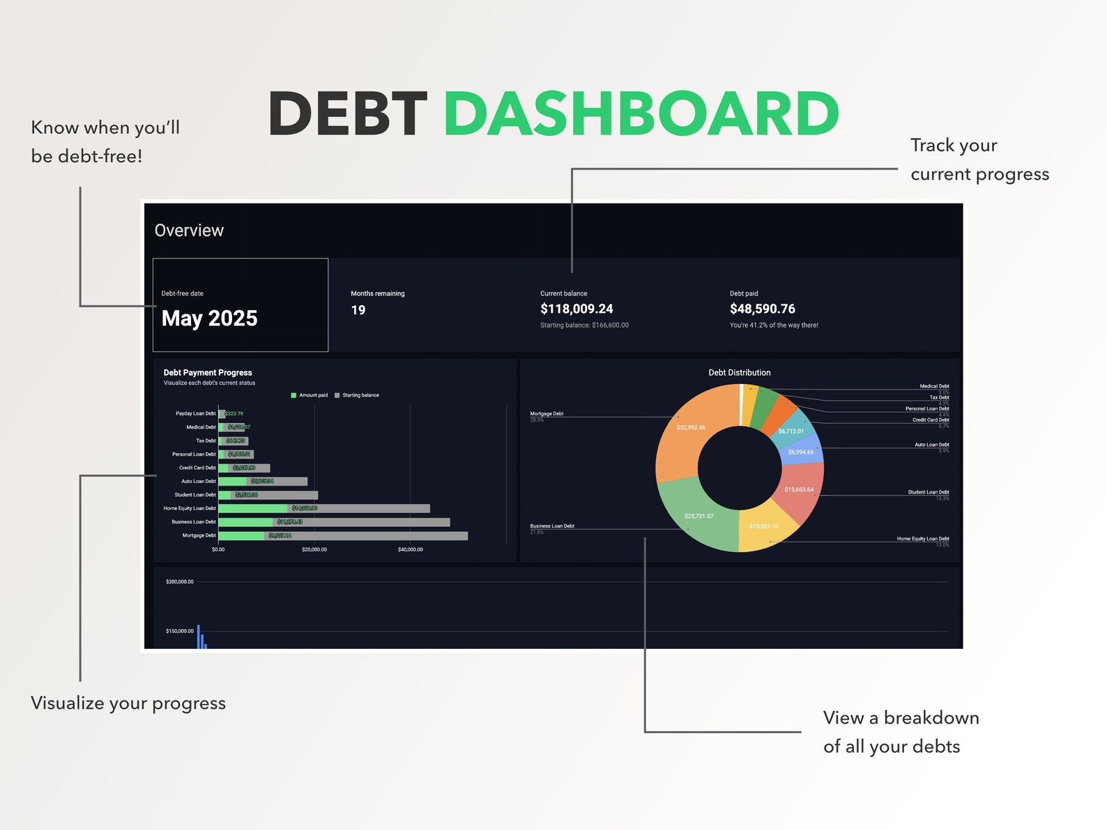 Monthly Debt Snowball Method Spreadsheet Google Sheet Debt Payoff ...