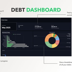Monthly Debt Snowball Method Spreadsheet Google Sheet Debt Payoff ...