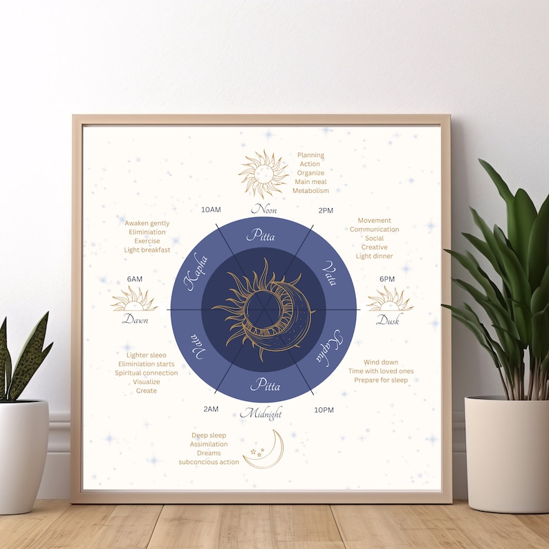 The Ayurvedic Clock: Aligning With Nature's Rhythms. Printable Poster ...