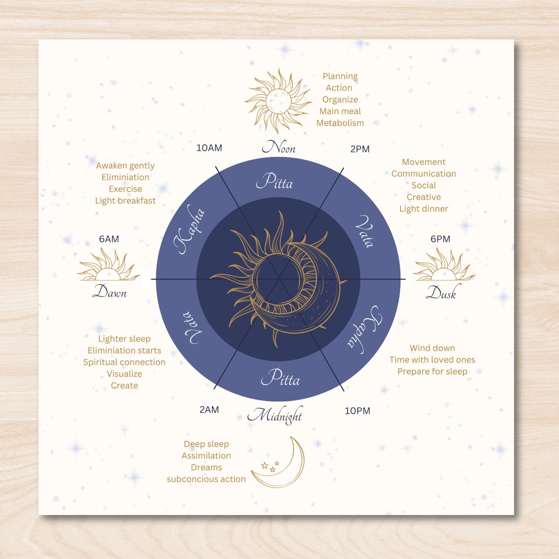 The Ayurvedic Clock: Aligning With Nature's Rhythms. Printable Poster ...