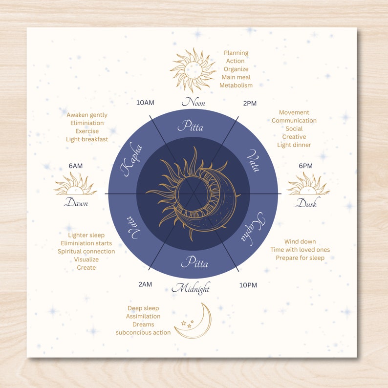 The Ayurvedic Clock: Aligning With Nature's Rhythms. Printable Poster ...