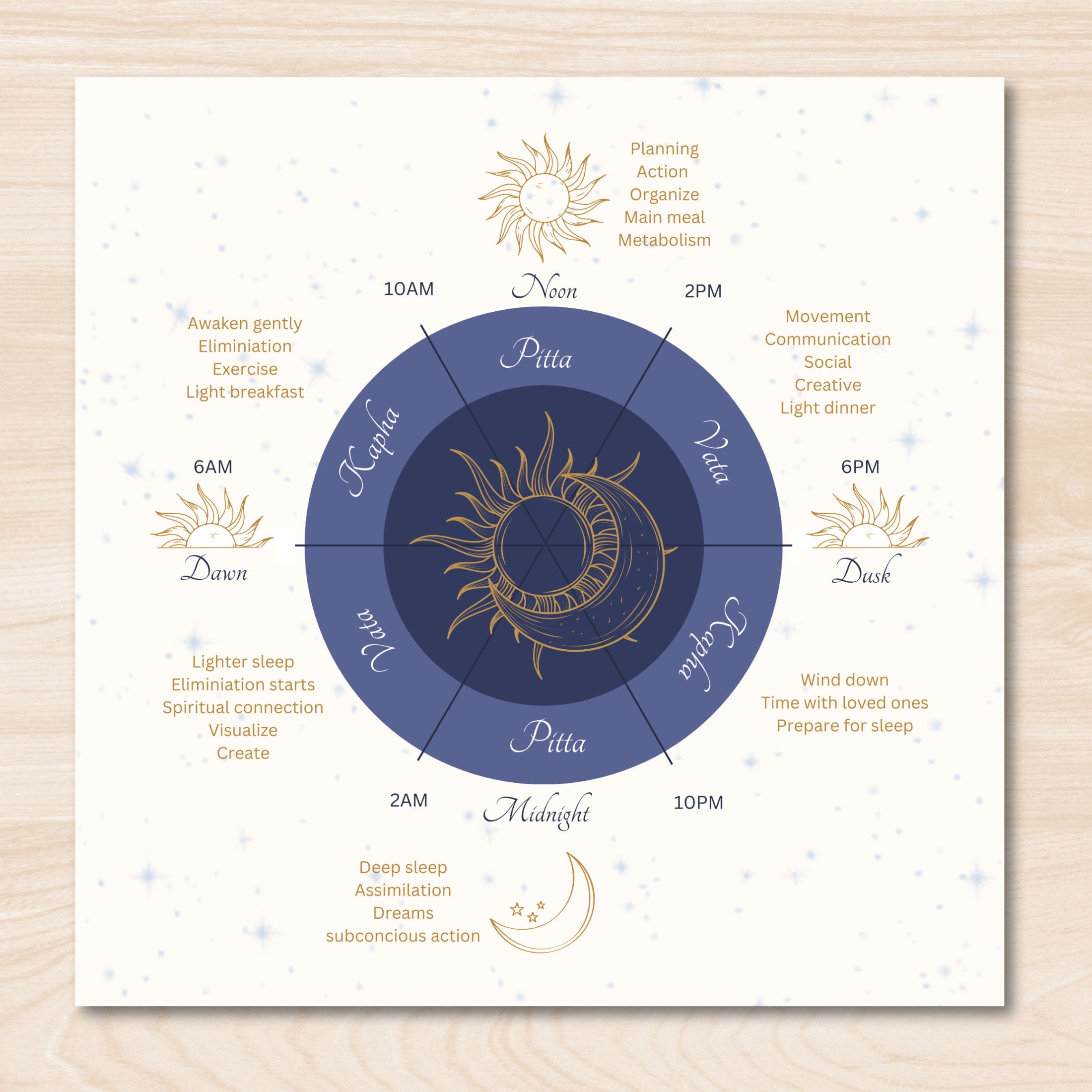 The Ayurvedic Clock: Aligning With Nature's Rhythms. Printable Poster ...
