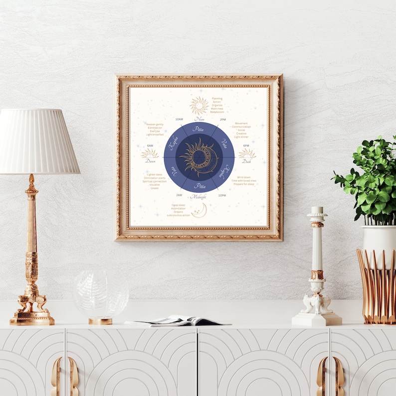 The Ayurvedic Clock: Aligning With Nature's Rhythms. Printable Poster ...