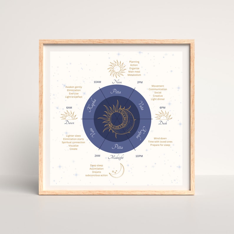 The Ayurvedic Clock: Aligning With Nature's Rhythms. Printable Poster ...