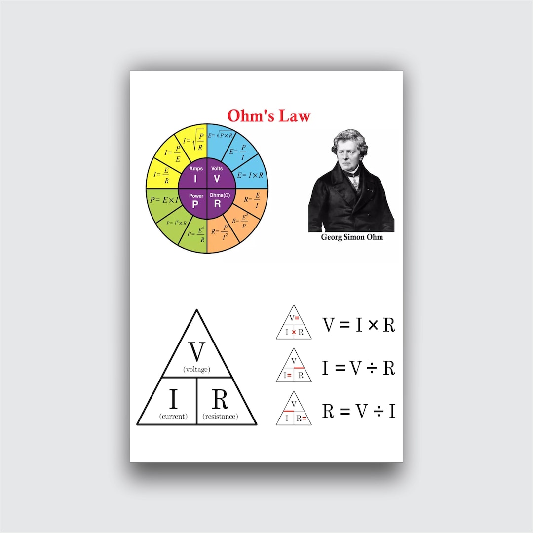 Ohm’s Law Poster – Electrical Engineering Chart, Voltage Current ...