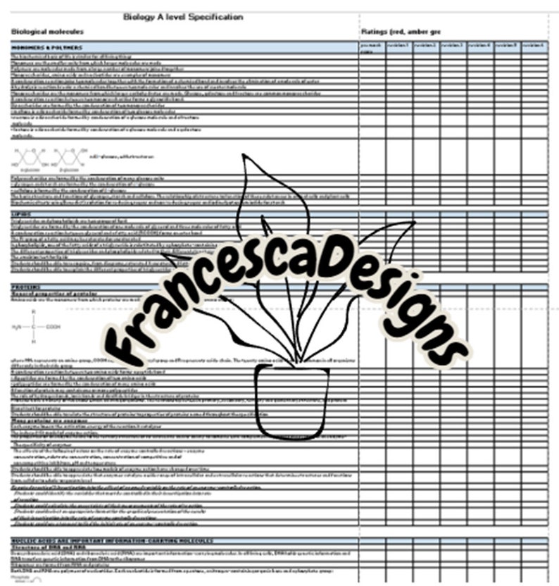 AQA A-level Biology Revision Checklist, Study Planner, Progress Tracker ...