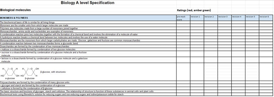 AQA A-level Biology Revision Checklist, Study Planner, Progress Tracker ...