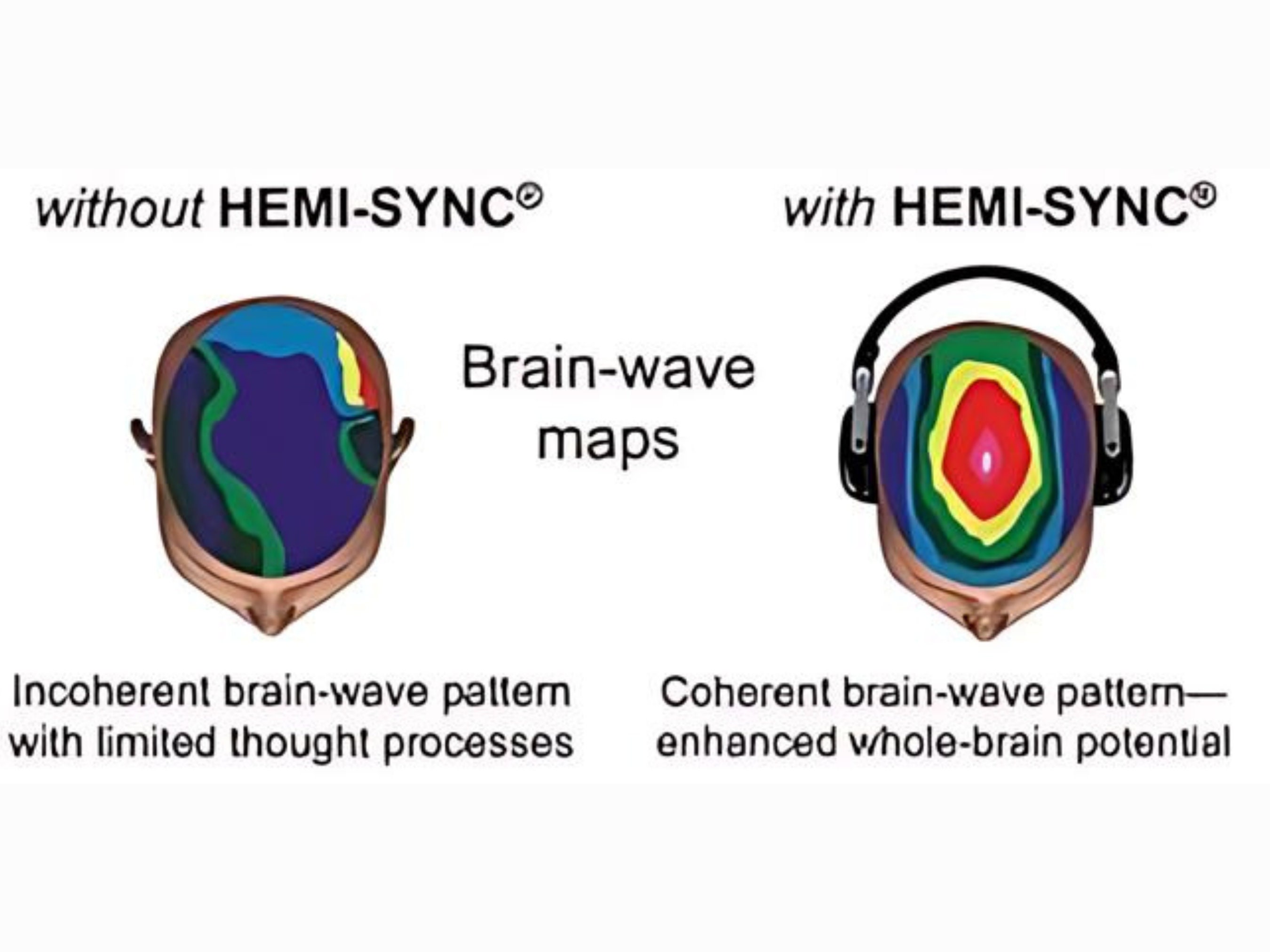 Hemi Sync Meditation CIA Gateway Tapes What is Hemi Sync Monroe Institute BONUS Lucid Dreaming ...