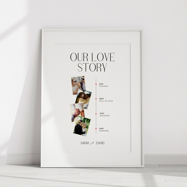 Our Love Story Poster Canva Template Relationship Timeline Print ...