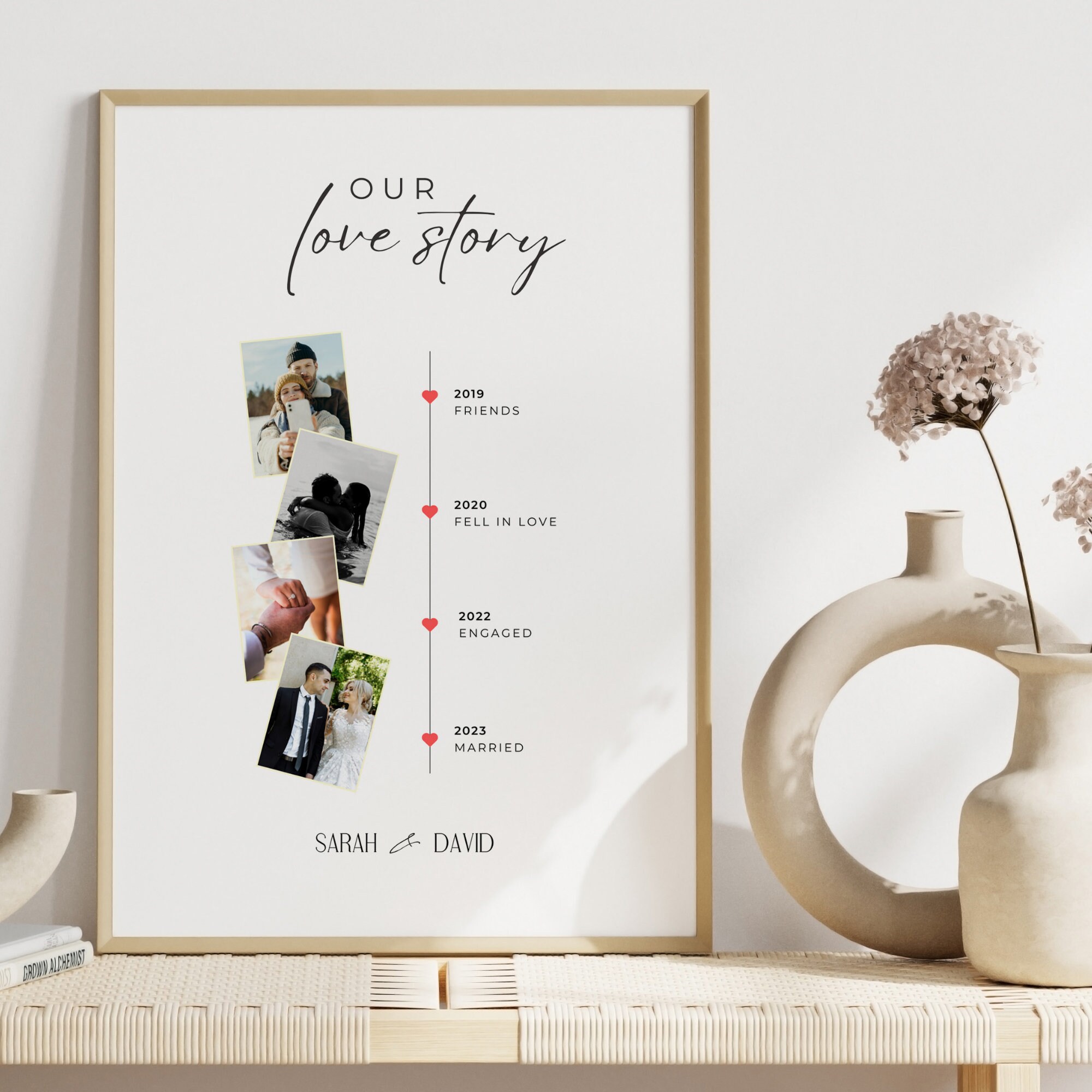 Our Love Story Poster Canva Template Relationship Timeline Print ...