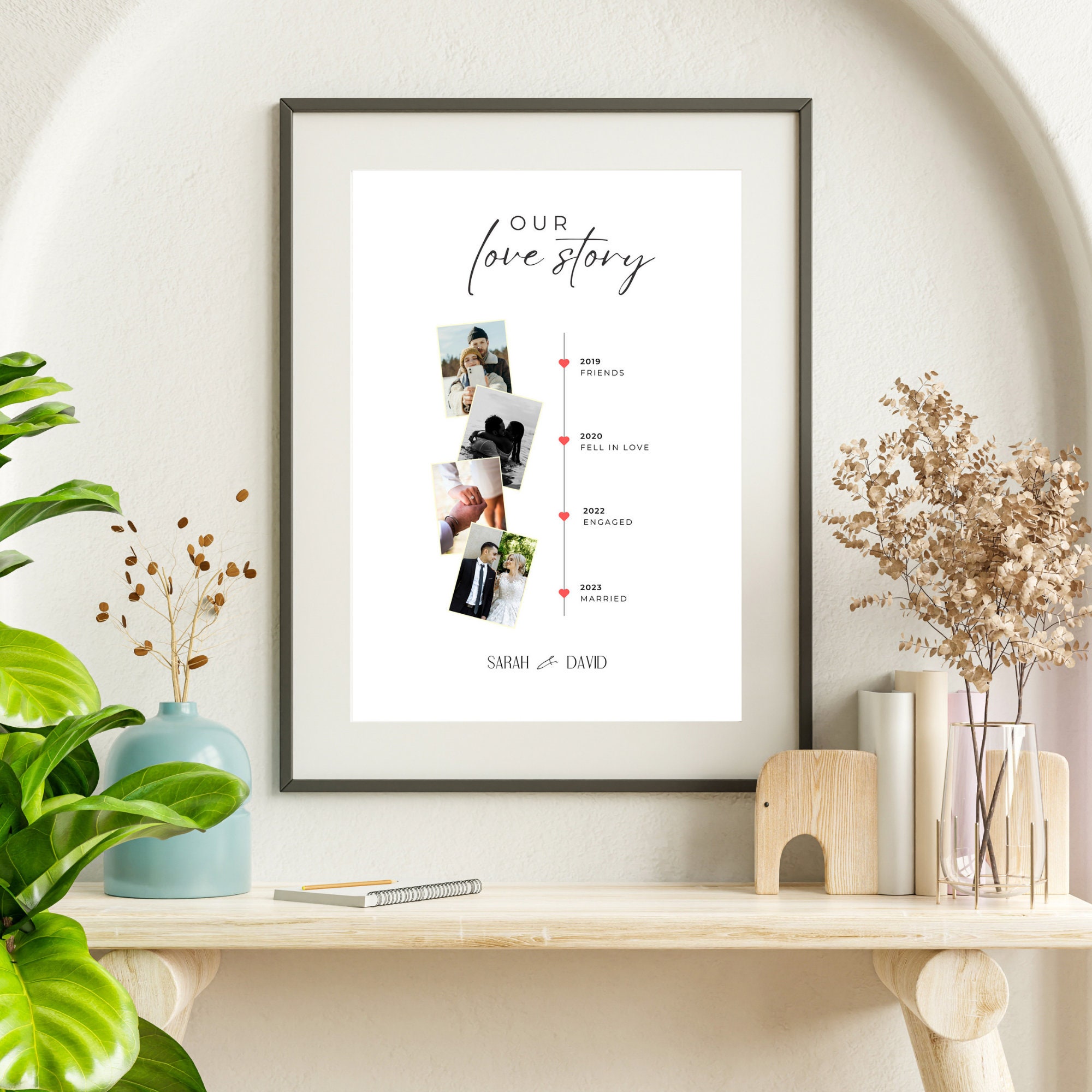 Our Love Story Poster Canva Template Relationship Timeline Print ...