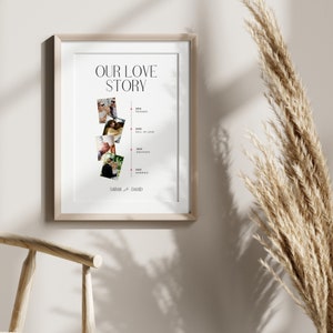 Our Love Story Poster Canva Template Relationship Timeline Print ...