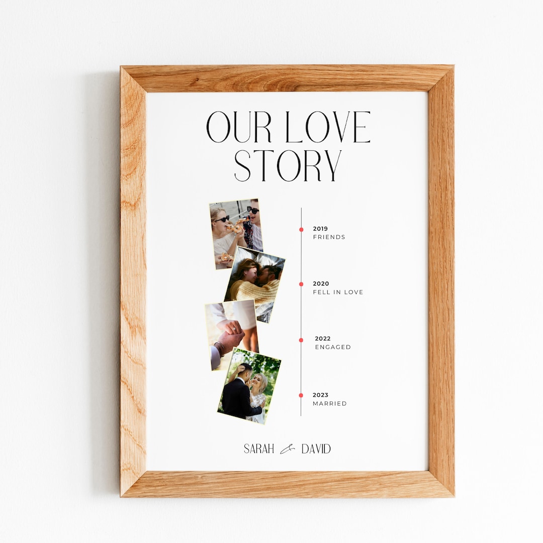 Our Love Story Poster Canva Template Relationship Timeline Print ...