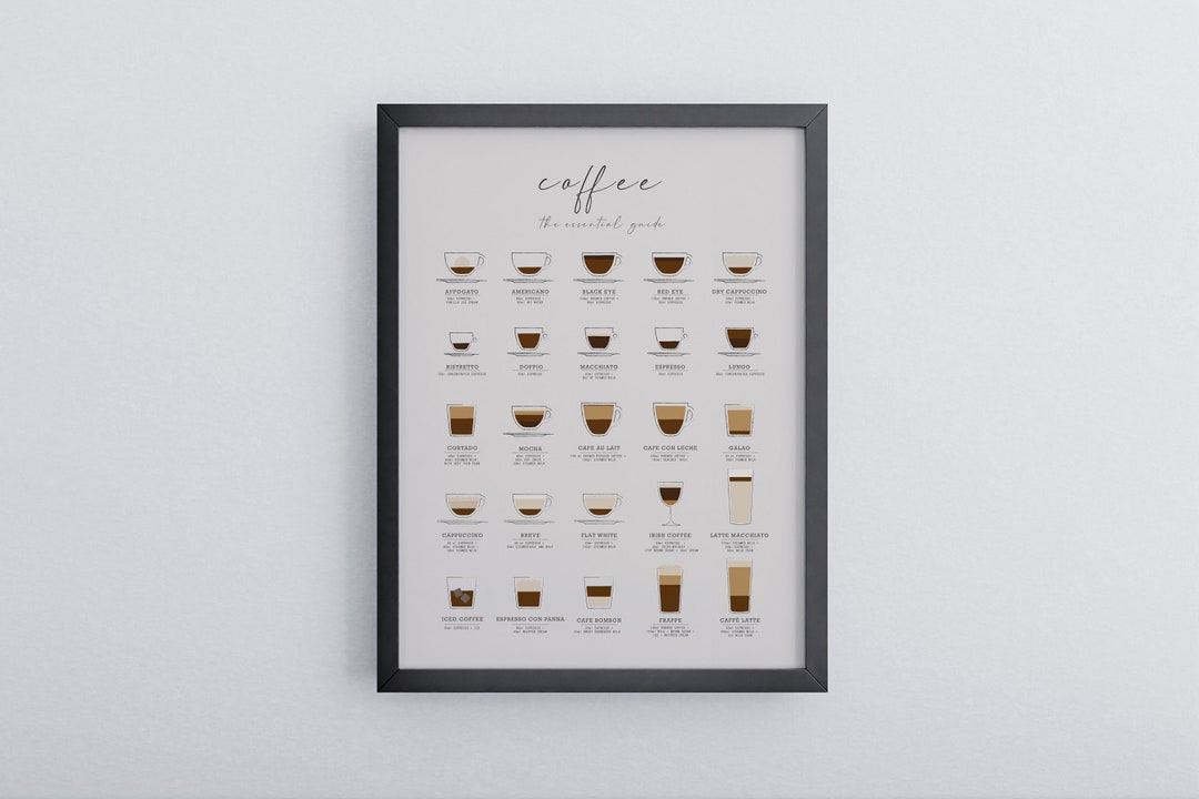 Coffee Guide Poster Coffee Guide as a Poster in a Wooden - Etsy