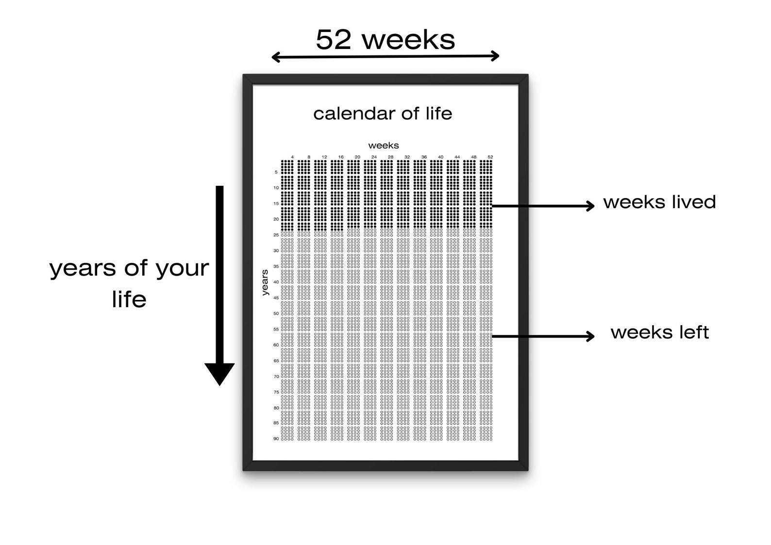 Calendar of Life | Your Life in Weeks | FREE BOOKLET | Gift Idea ...