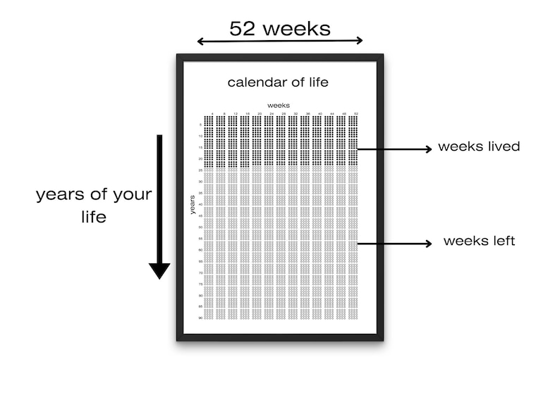 Calendar of Life | Your Life in Weeks | FREE BOOKLET | Gift Idea ...