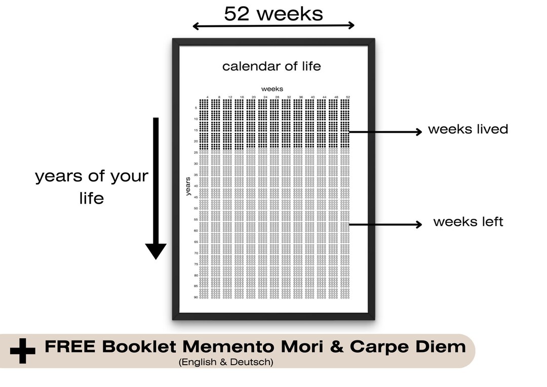 Calendar of Life Your Life in Weeks FREE BOOKLET Gift Idea Posters ...