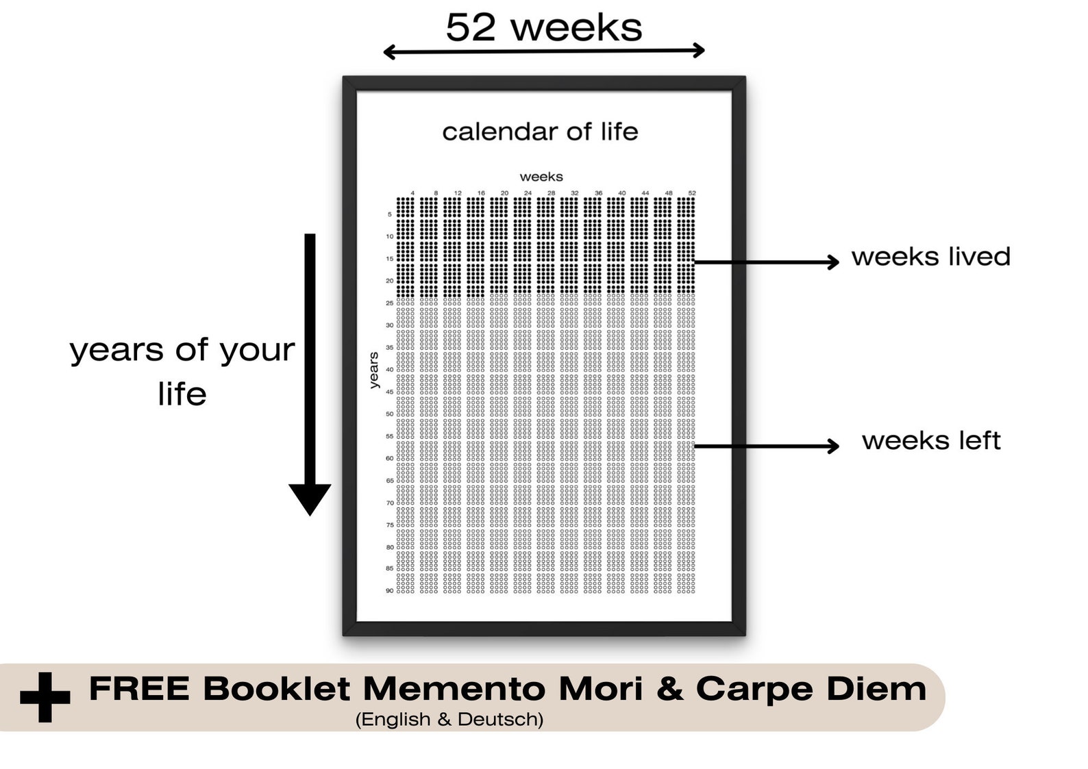 Calendar of Life | Your Life in Weeks | FREE BOOKLET | Gift Idea ...