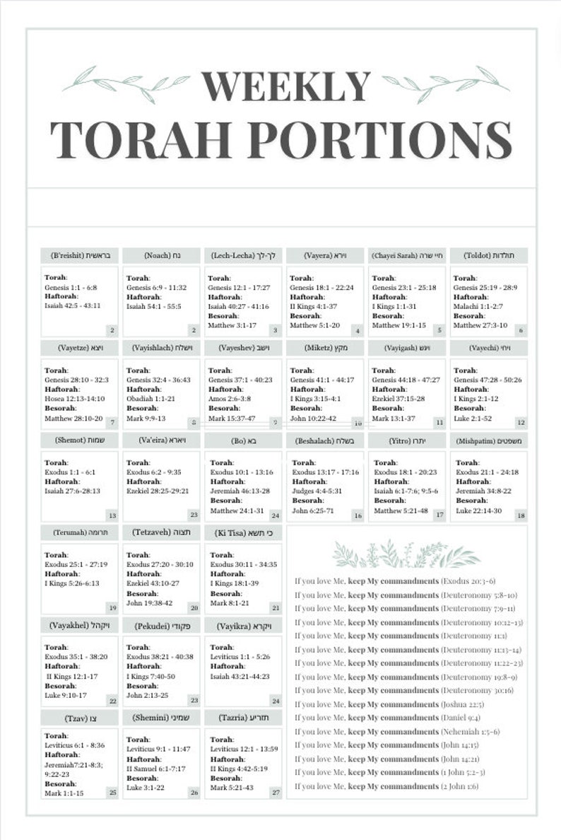 Annual Torah Reading Cycle Wall Art Posters - Etsy