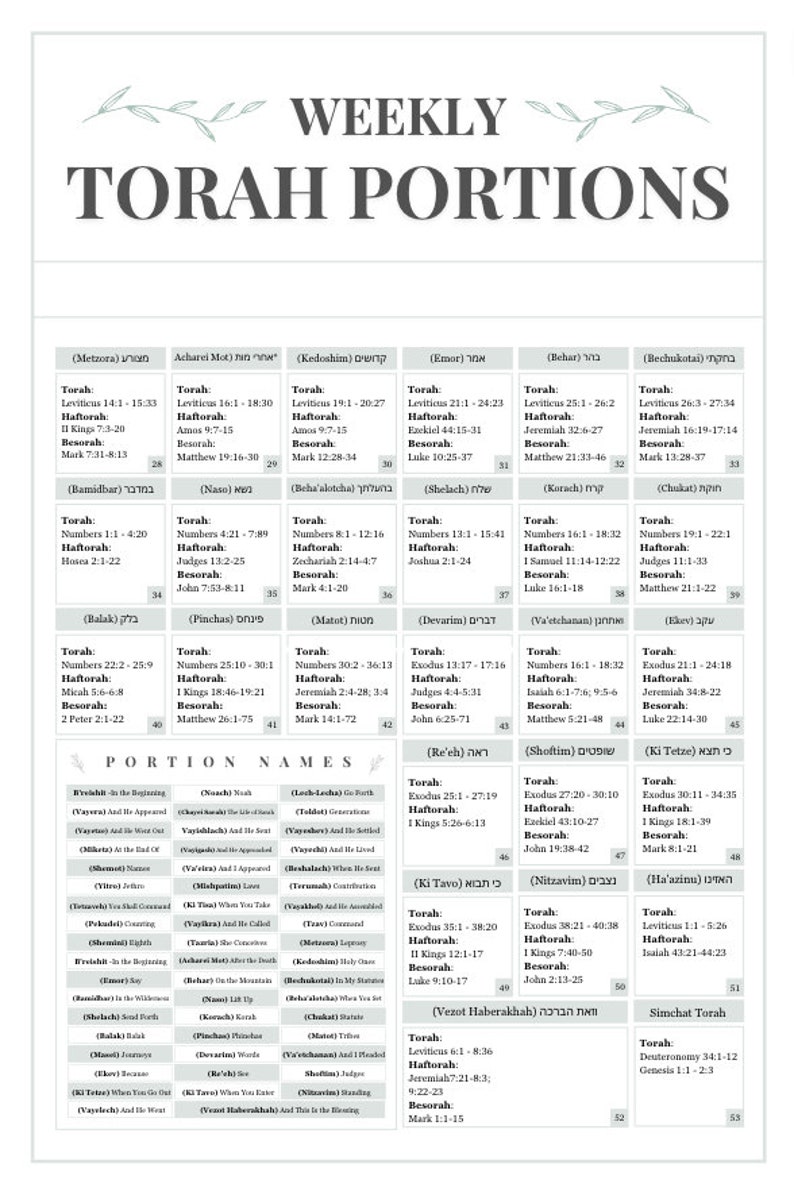 Annual Torah Reading Cycle Wall Art Posters - Etsy