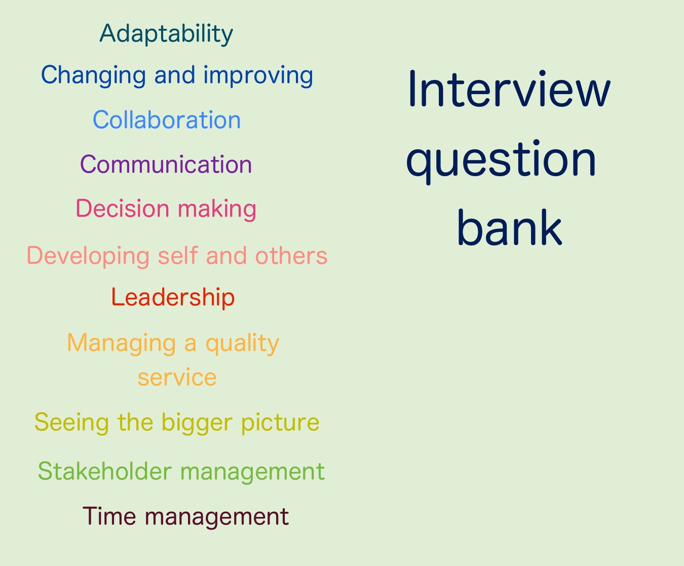 Interview Question Bank Behavioural Interview Questions - Etsy