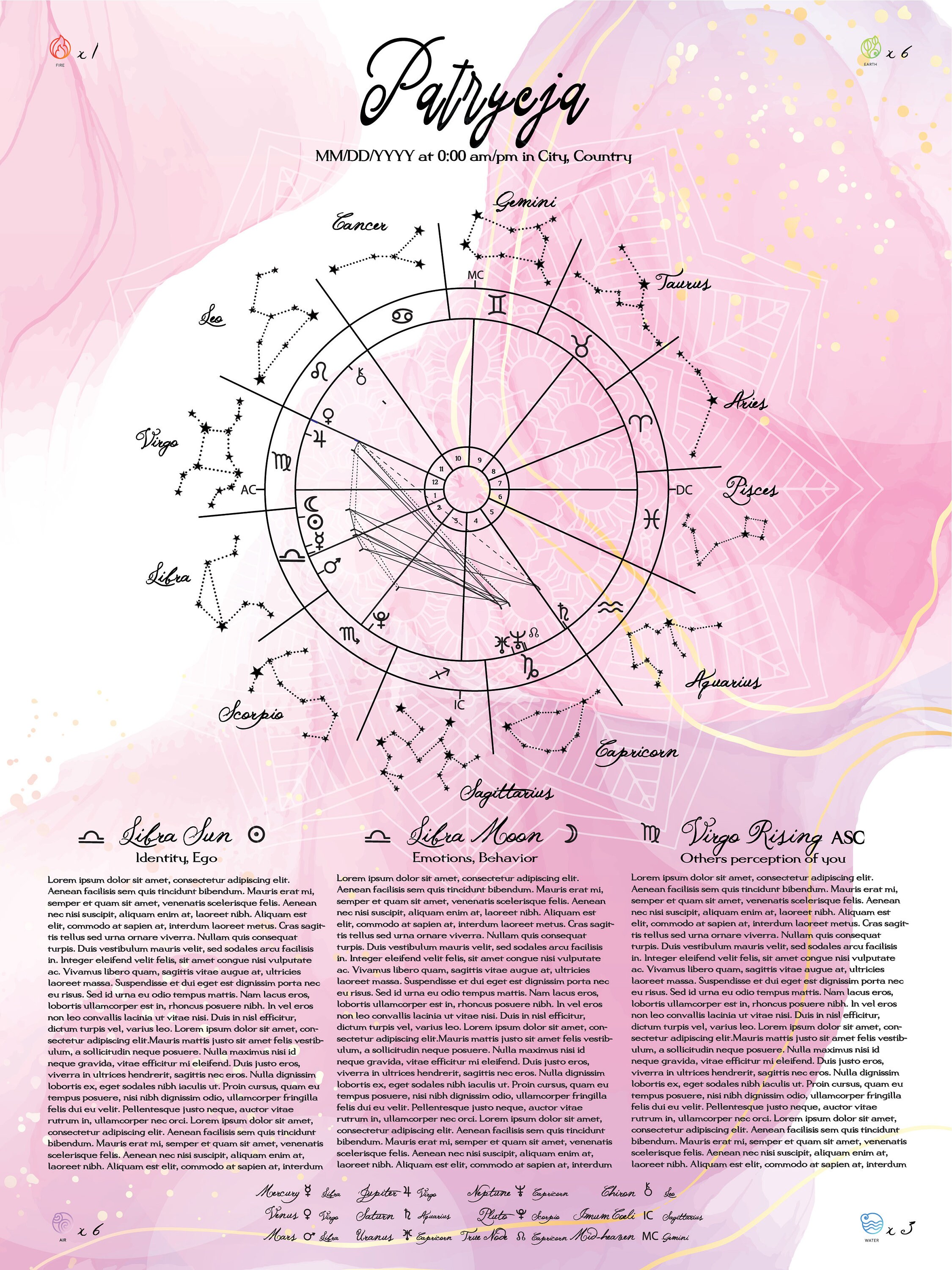 Astrology Birth Chart Poster, Custom Natal Chart Poster, Horoscope ...