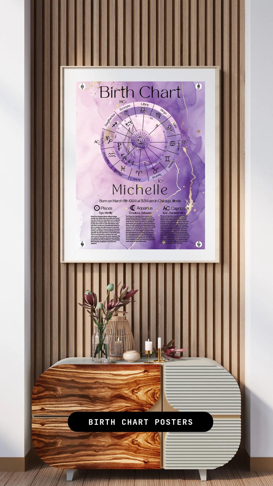 Astrology Birth Chart Poster, Custom Natal Chart Poster, Horoscope ...