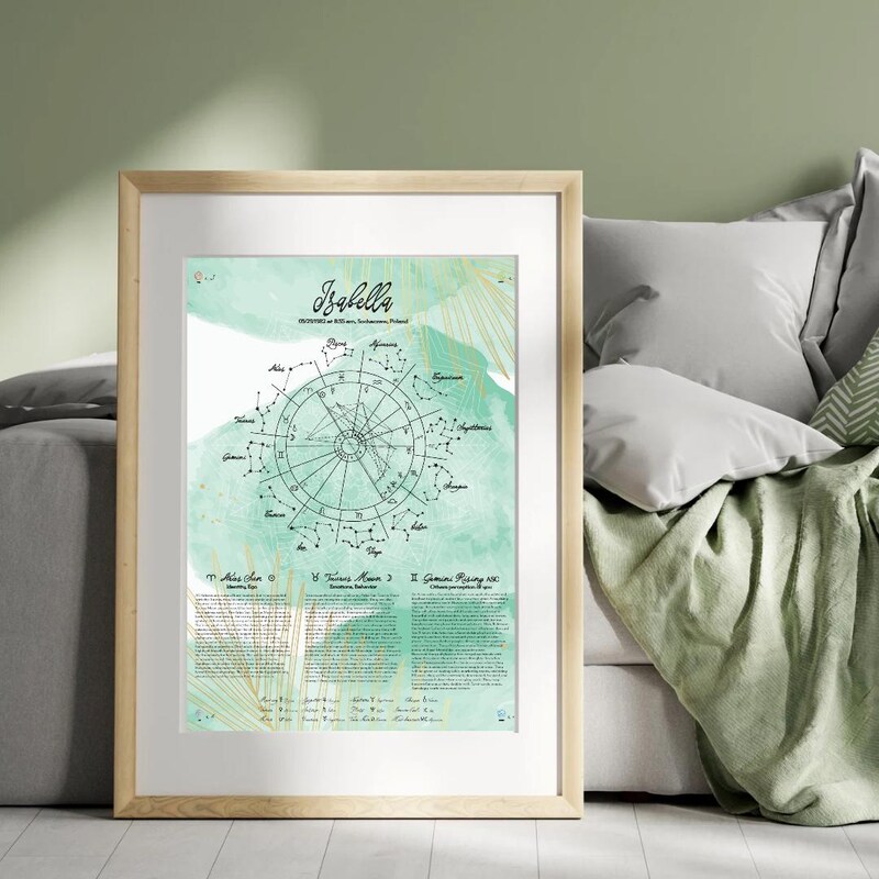 Chart Poster - Etsy