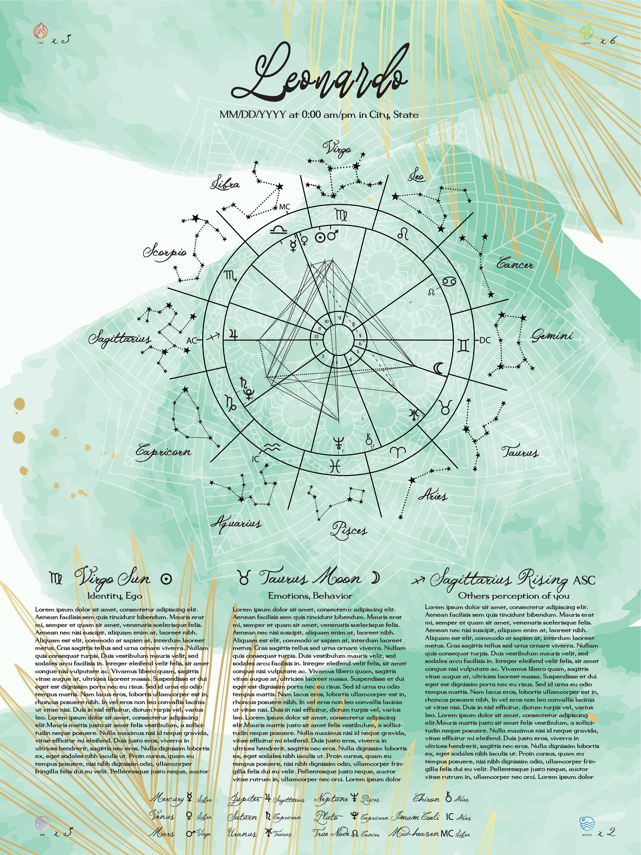 Astrology Birth Chart Poster, Custom Natal Chart Poster, Horoscope ...
