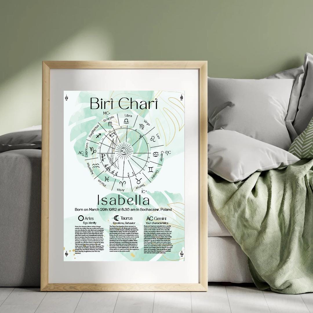 Astrology Birth Chart Poster, Custom Natal Chart Poster, Horoscope ...