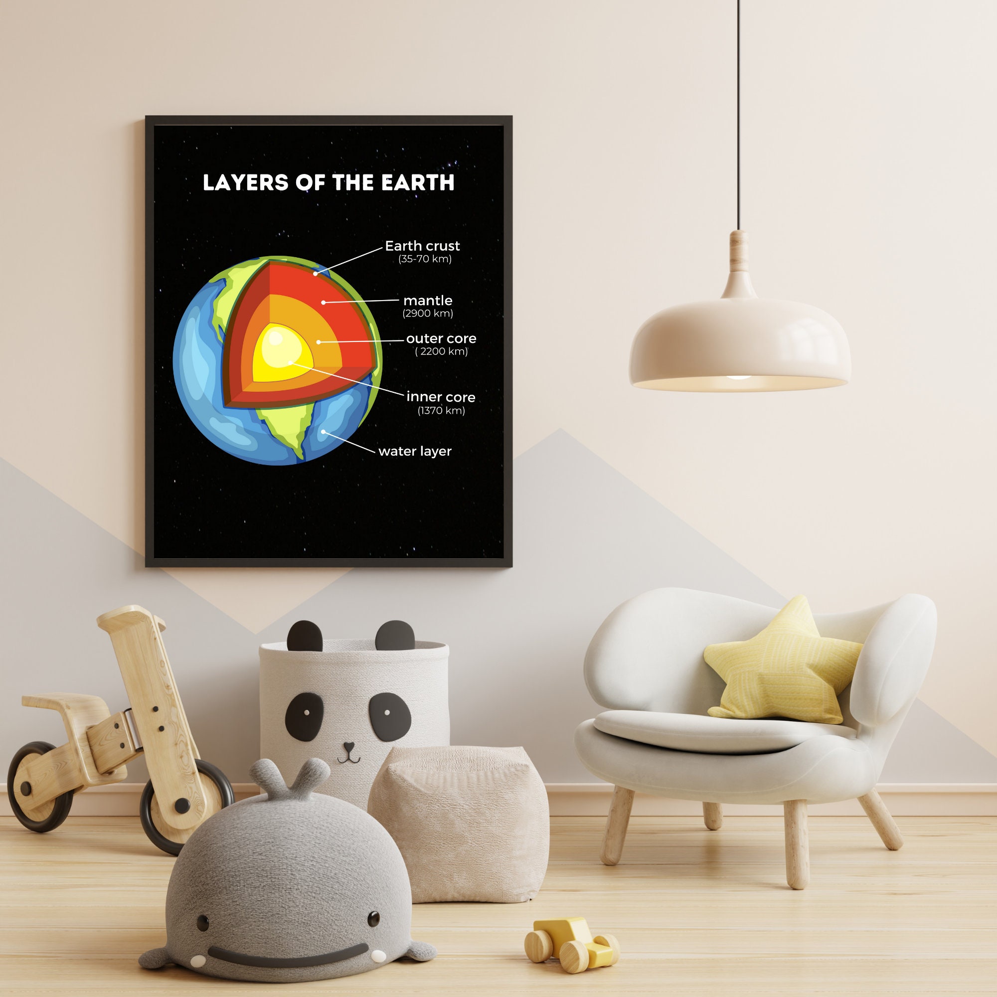 WORLD STRUCTURE Poster, Layers of the Earth, Educational Posters ...