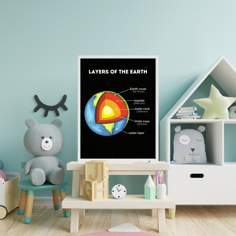 WORLD STRUCTURE Poster, Layers of the Earth, Educational Posters ...