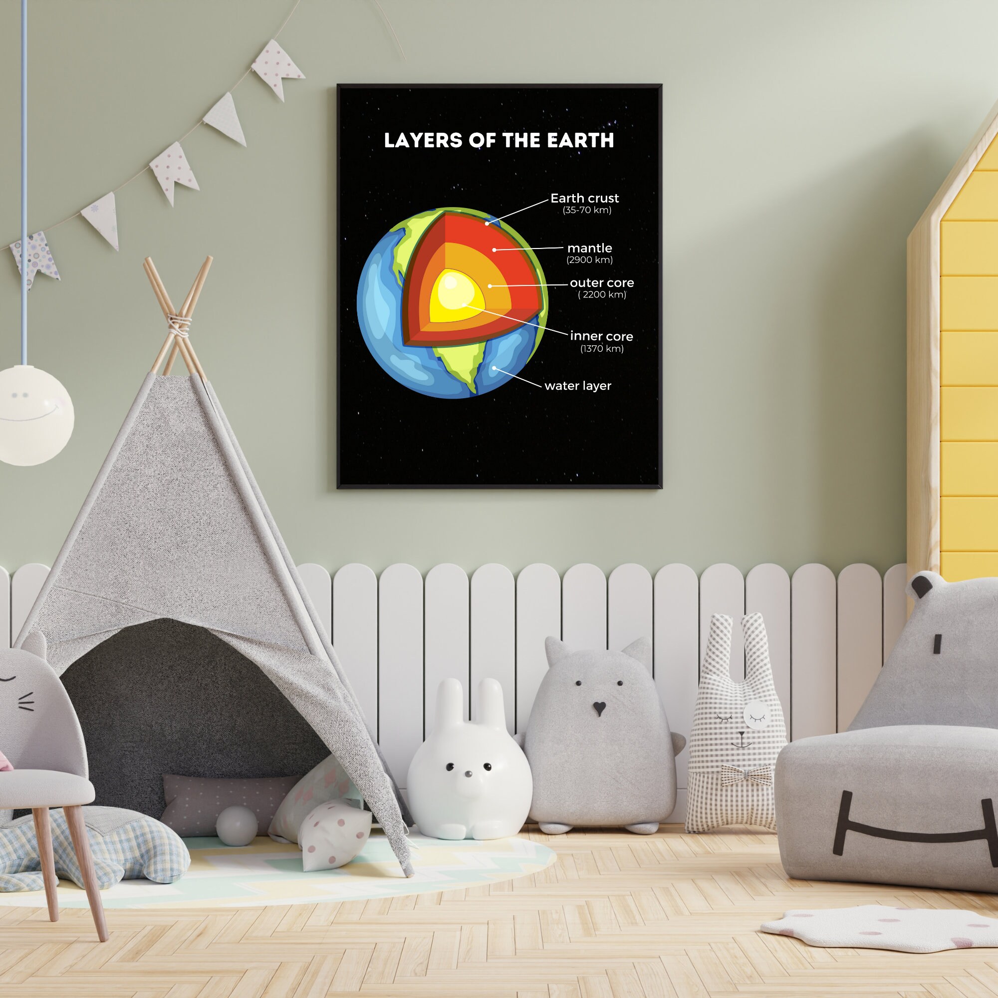 WORLD STRUCTURE Poster, Layers of the Earth, Educational Posters ...