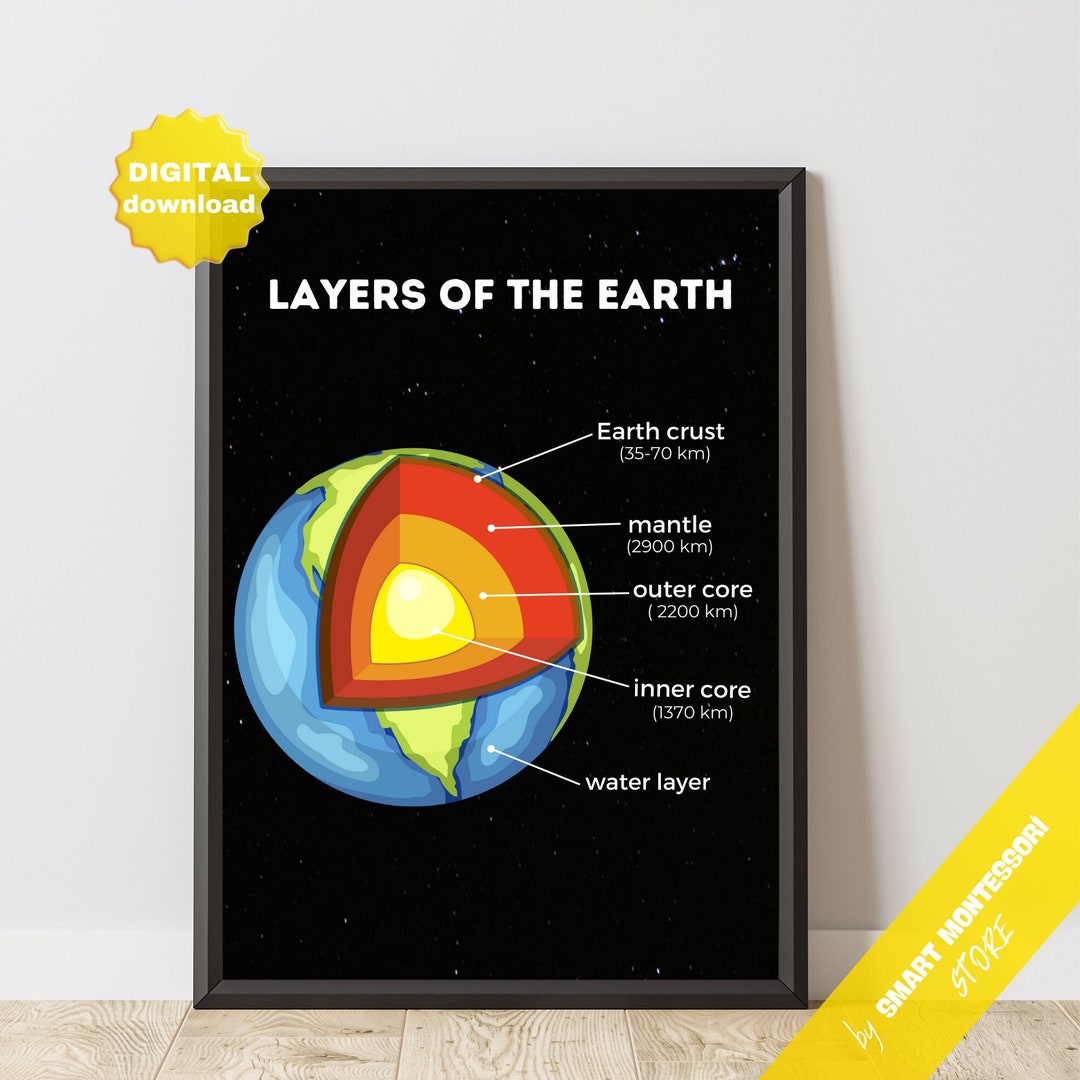 WORLD STRUCTURE Poster, Layers of the Earth, Educational Posters ...