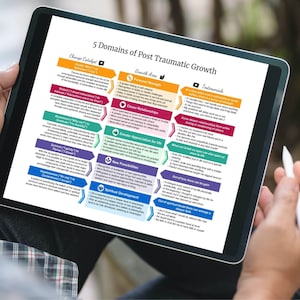 5 Domains of Post Traumatic Growth Visual Aid for Therapists or Self ...