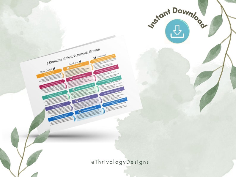 5 Domains of Post Traumatic Growth Visual Aid for Therapists or Self ...