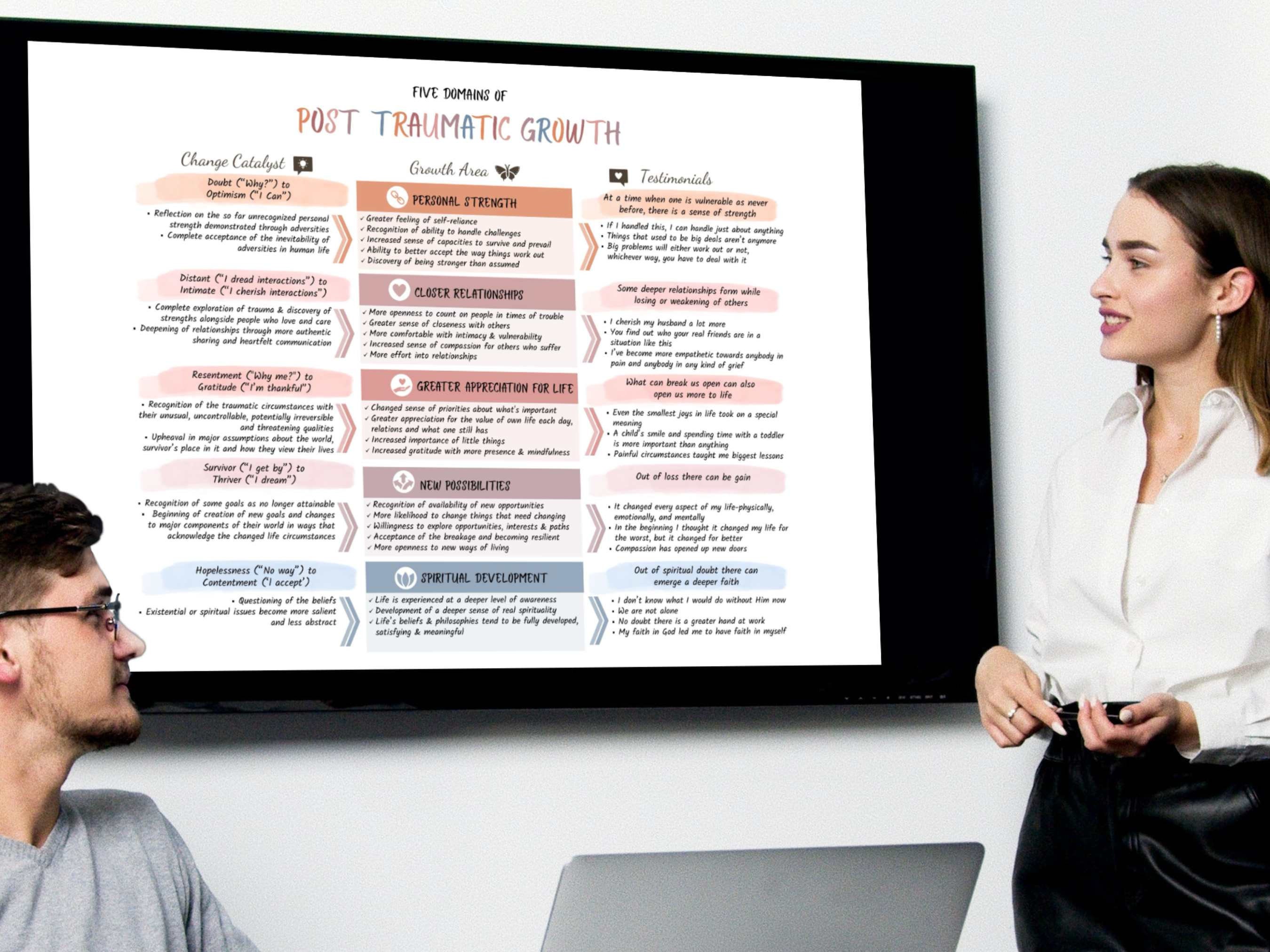 5 Domains of Post Traumatic Growth Visual Aid for Therapists or Self ...