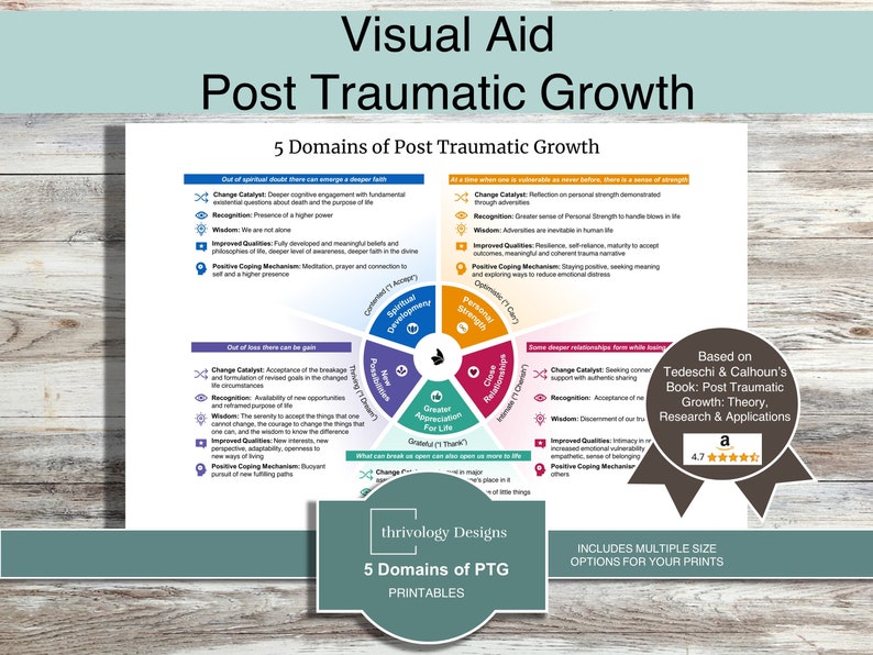 5 Domains of Post Traumatic Growth Visual Aid for Therapists or Self ...