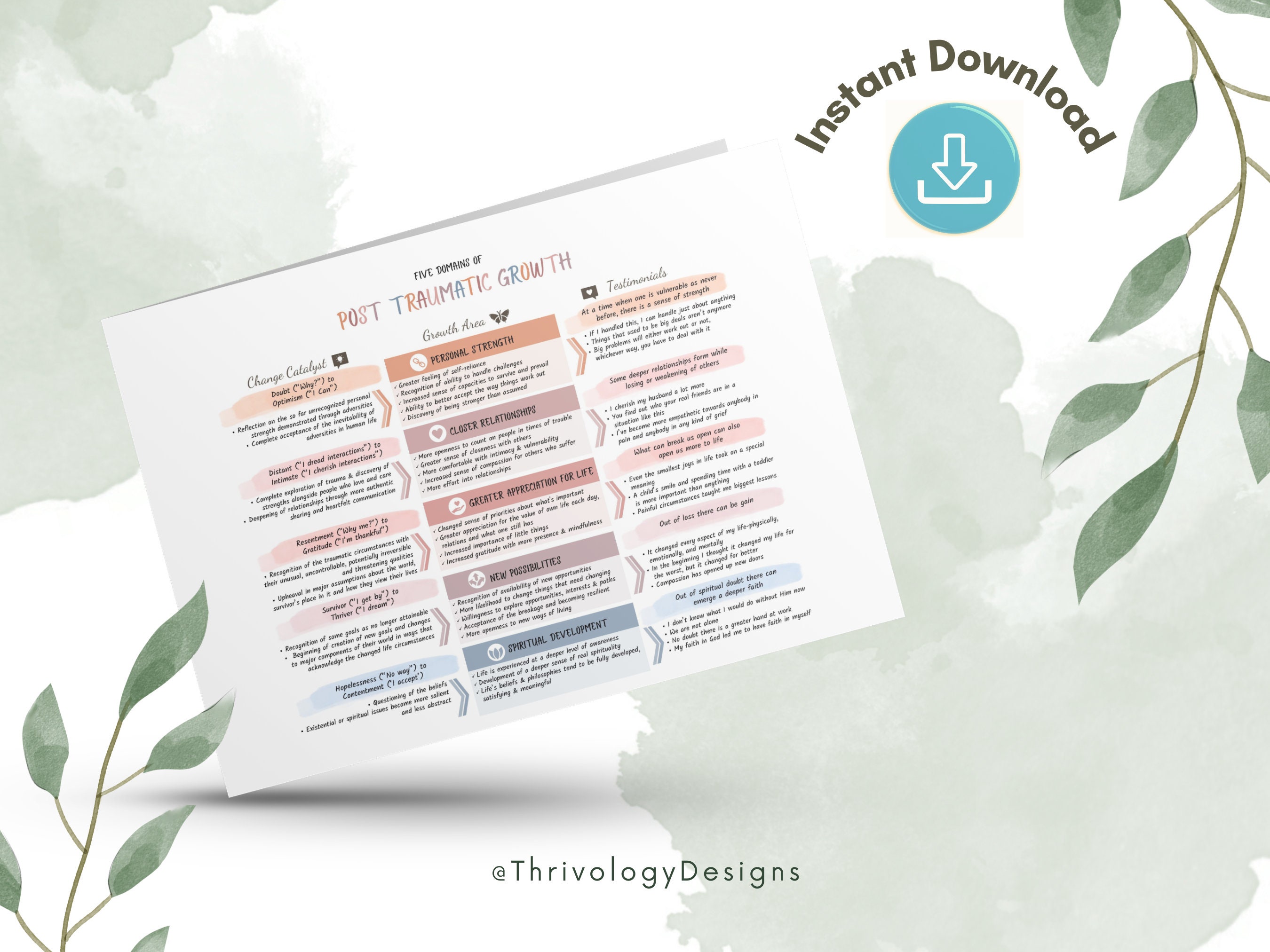 5 Domains of Post Traumatic Growth Visual Aid for Therapists or Self ...