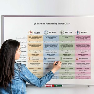 4F Trauma Personality Types and Recovery Bundle for Therapists or Self ...