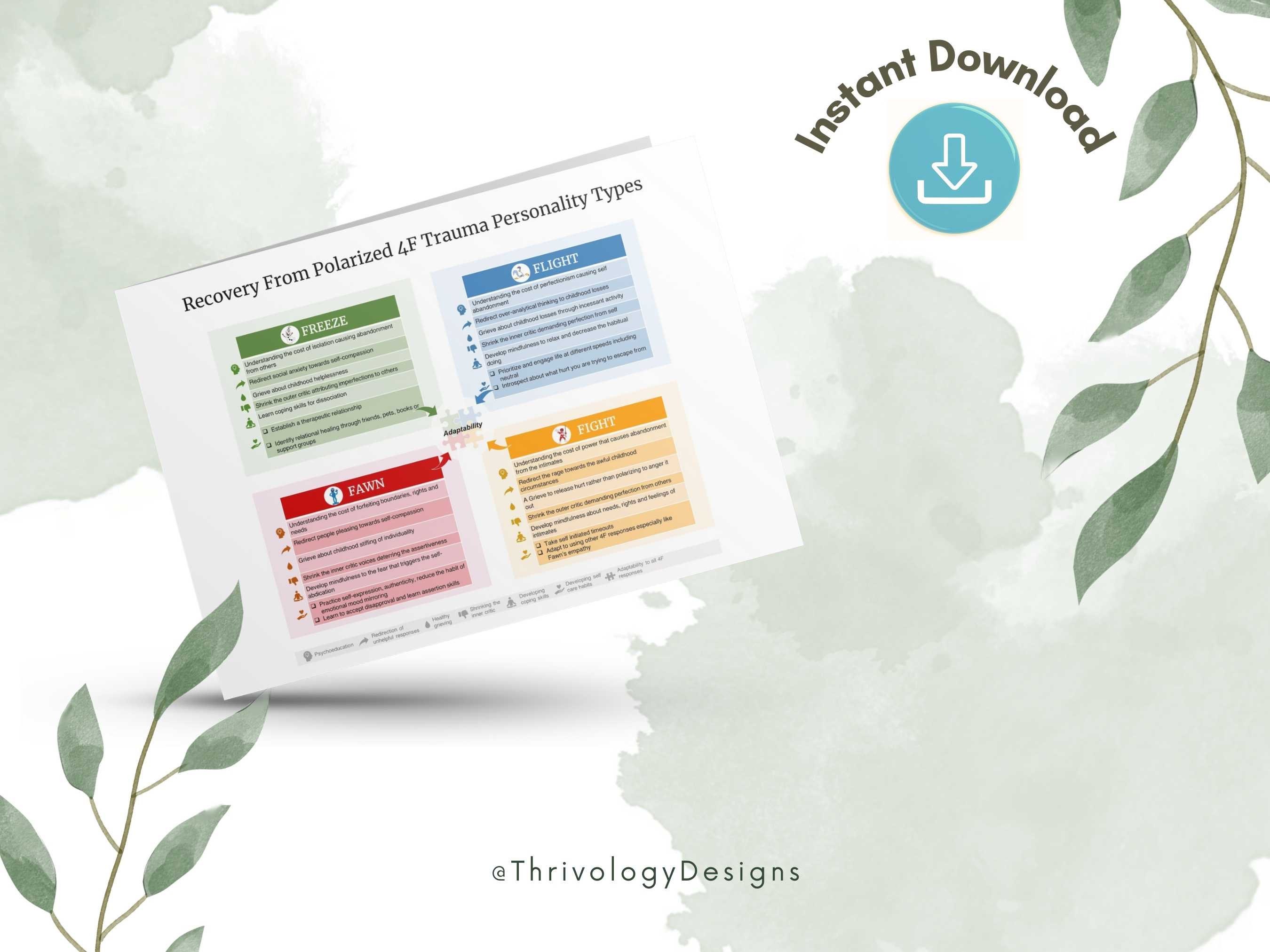 Recovery From 4F Trauma Personality Visual Aid Mental Health Education ...