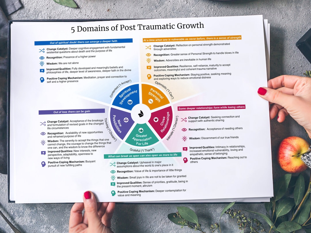 5 Domains of Post Traumatic Growth Visual Aid for Therapists or Self ...