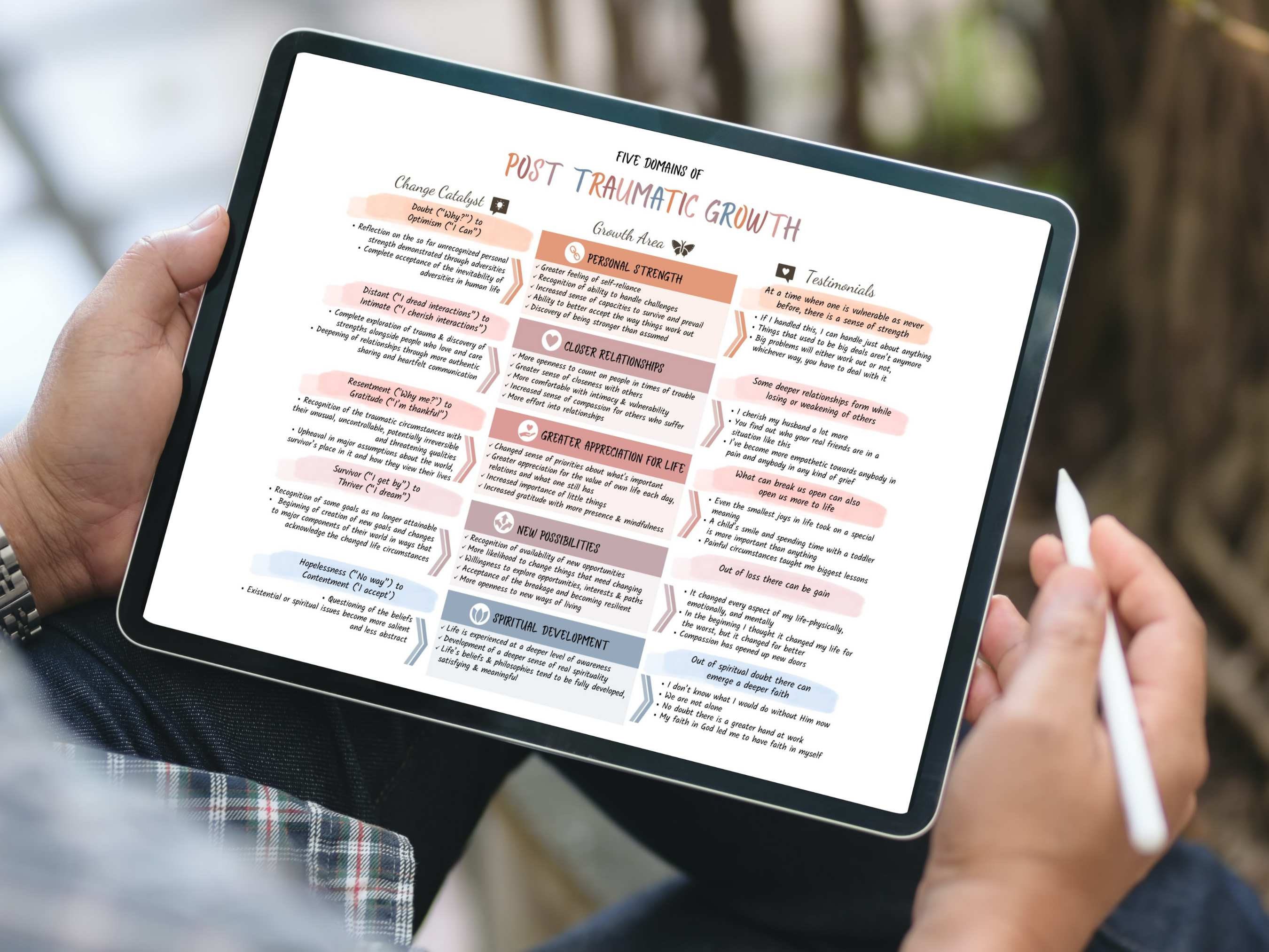 5 Domains of Post Traumatic Growth Visual Aid for Therapists or Self ...