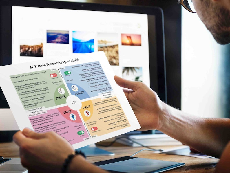 4F Trauma Personality Types and Recovery Bundle for Therapists or Self ...