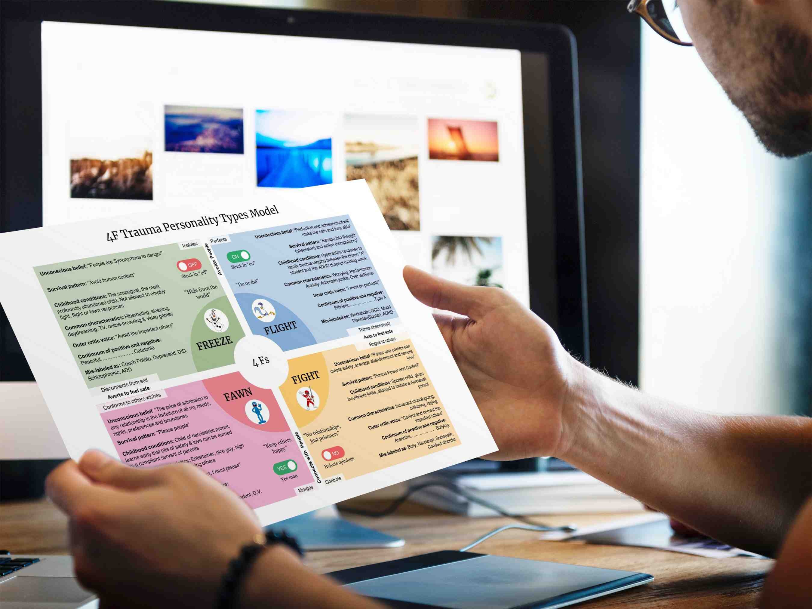 4F Trauma Personality Types and Recovery Bundle for Therapists or Self ...