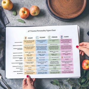 4F Trauma Personality Types Chart Visual Aid mental Health Education ...