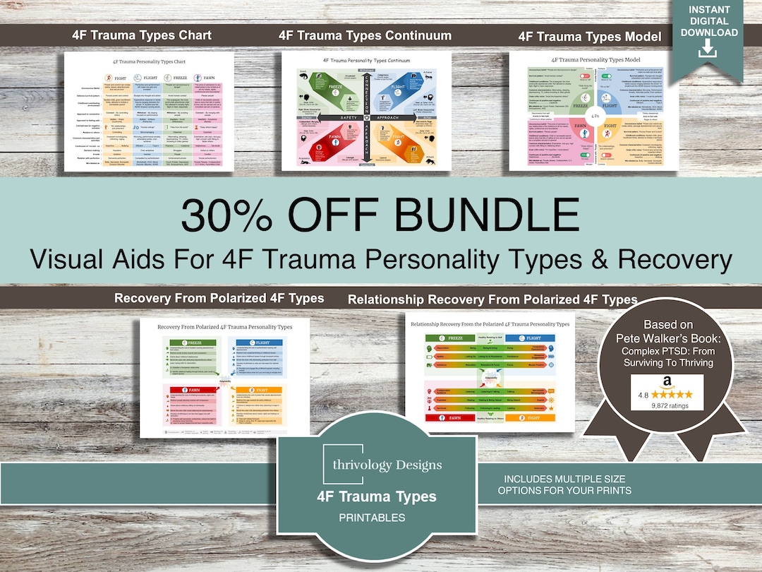 4F Trauma Personality Types and Recovery Bundle for Therapists or Self ...