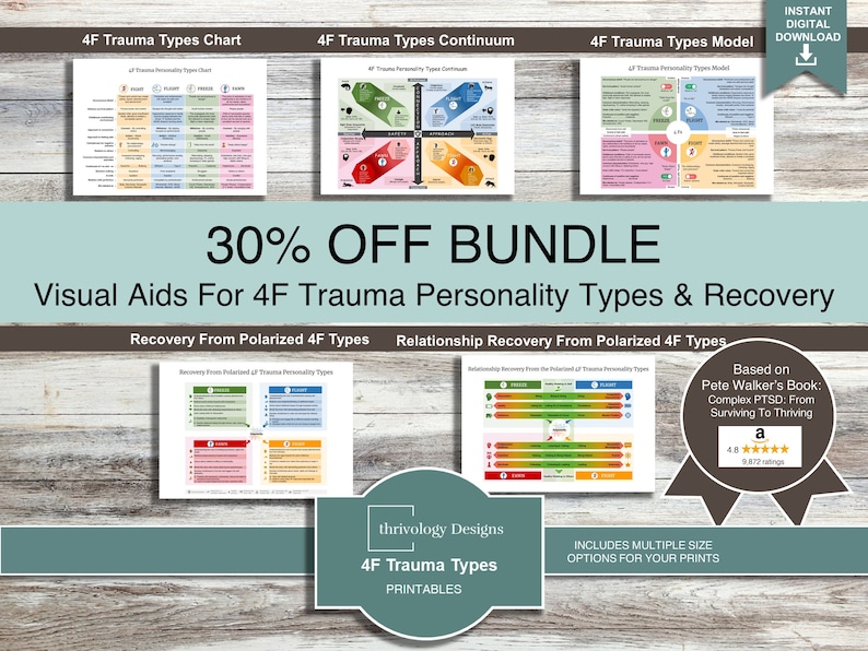 4F Trauma Personality Types and Recovery Bundle for Therapists or Self ...
