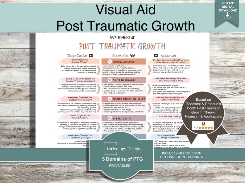 5 Domains of Post Traumatic Growth Visual Aid for Therapists or Self ...