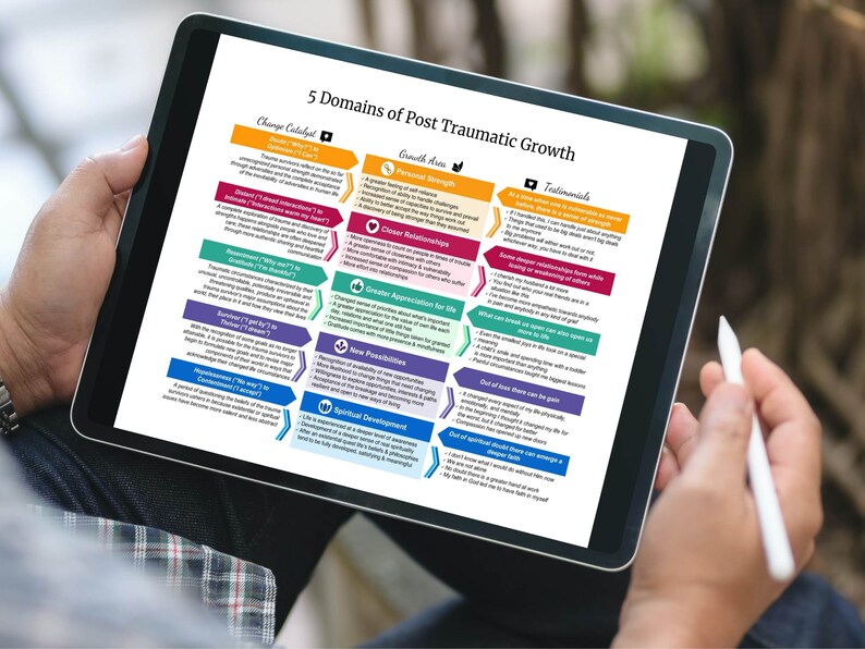 5 Domains of Post Traumatic Growth Visual Aid for Therapists or Self ...